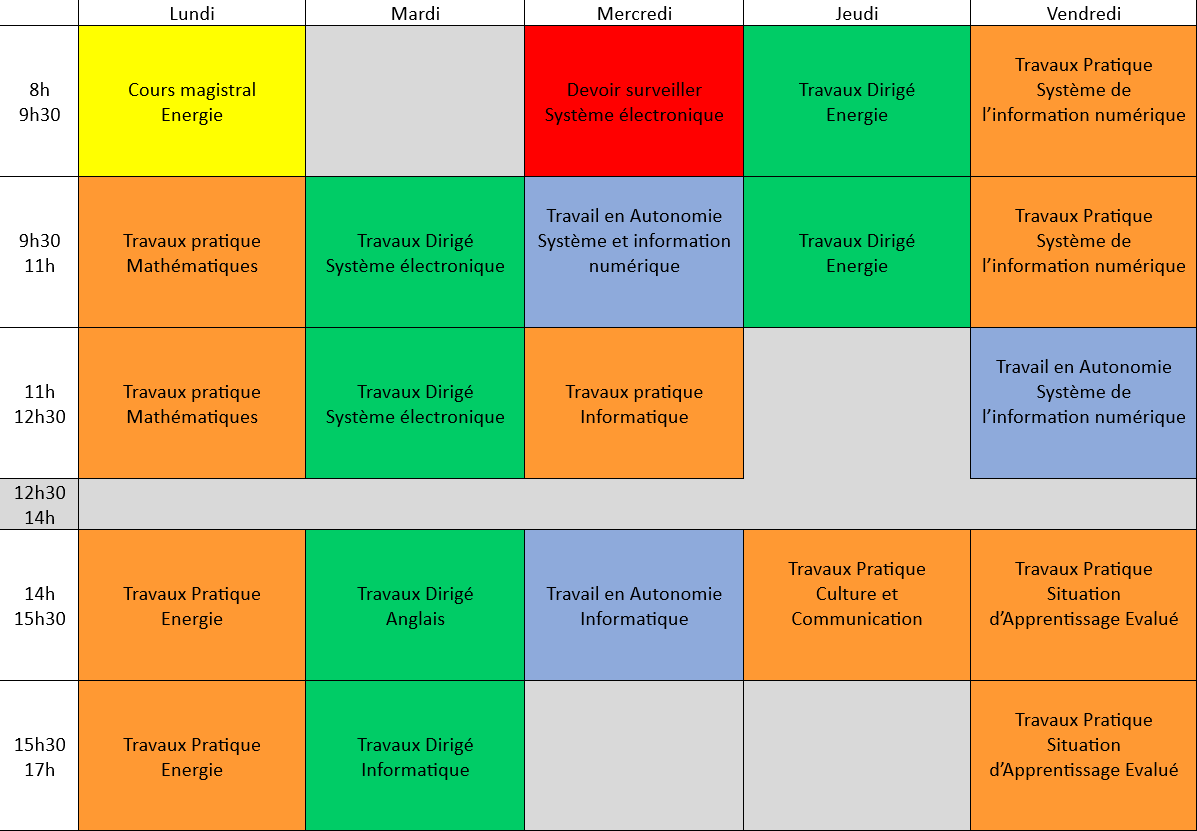 L'organisation en GEII - Université Angers